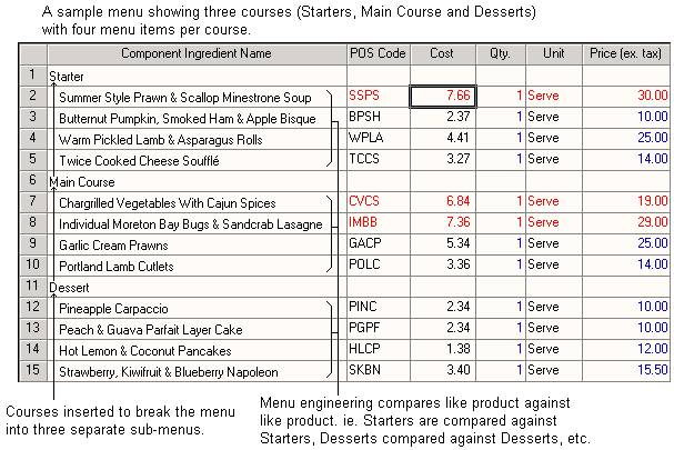 Menus What Is Menu Engineering 